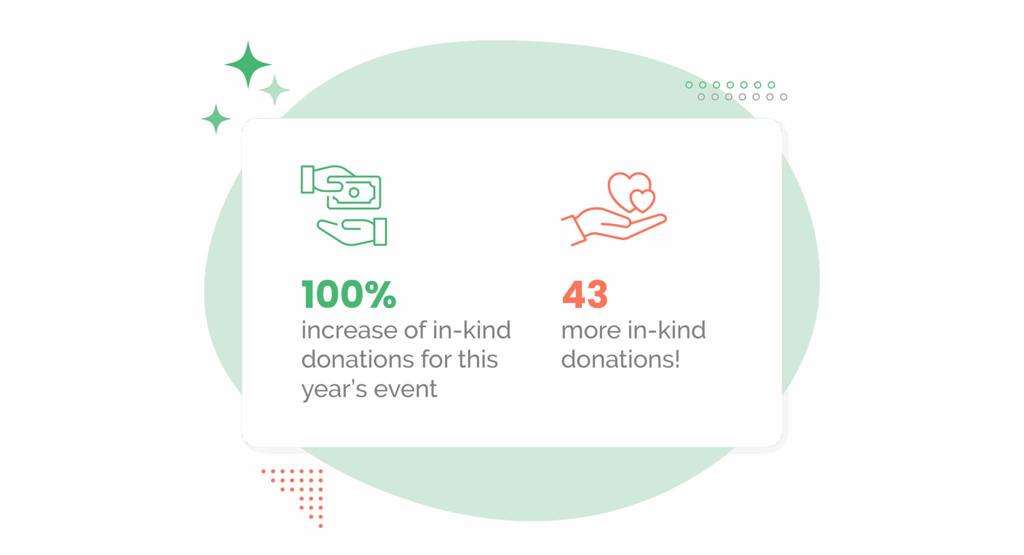 Sheetz In-Kind Donation & Matching Gifts Info