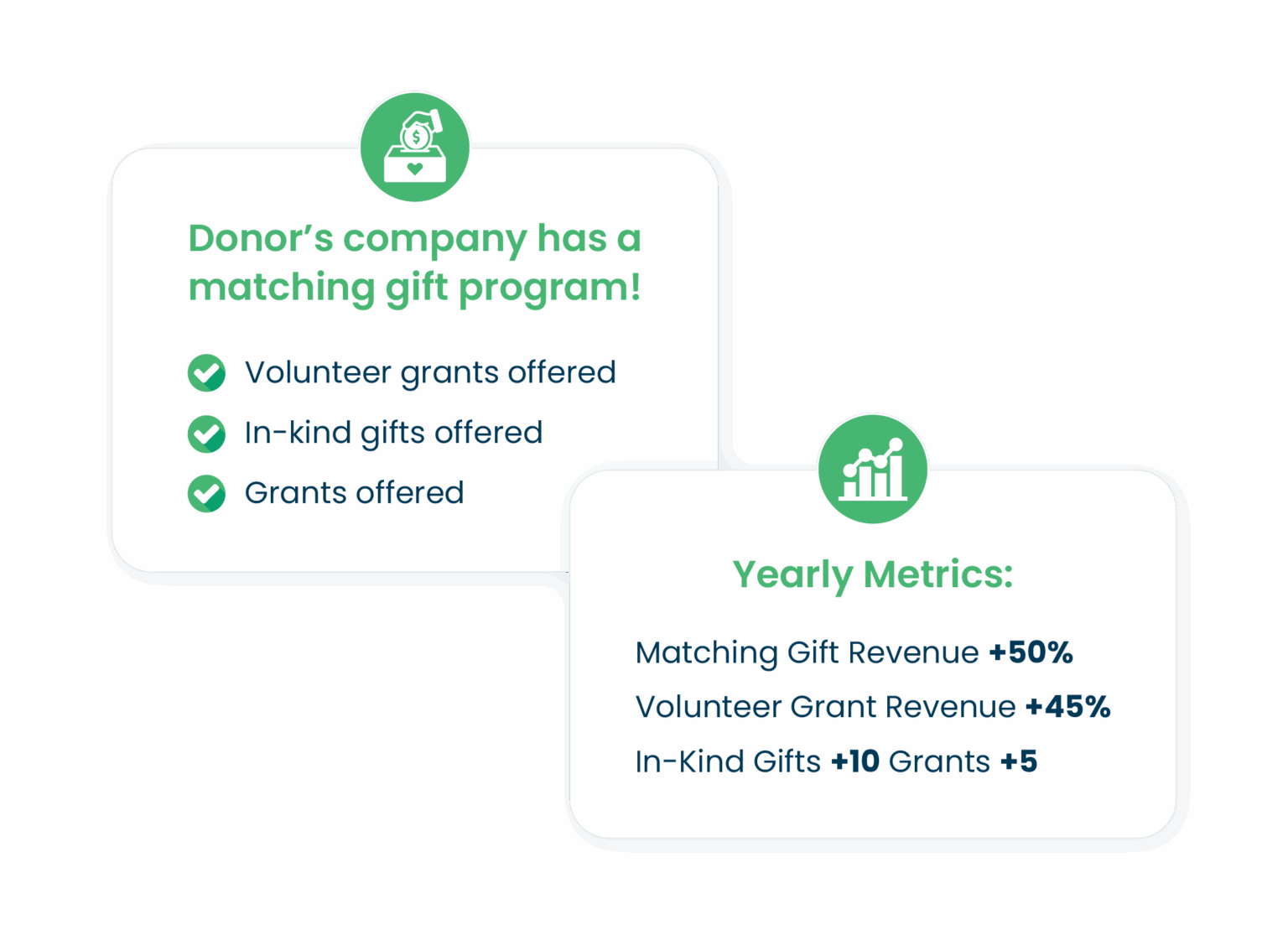 Database of Matching Gift and Volunteer Grant Companies