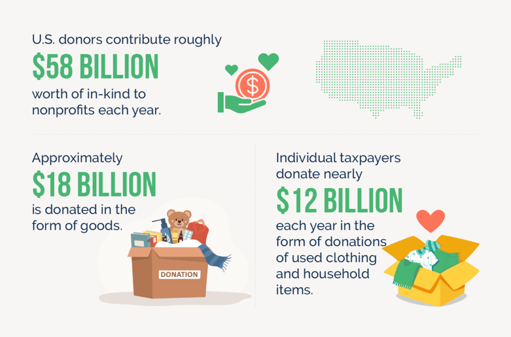 35 In-Kind Giving & Grant Statistics Nonprofits Should Know
