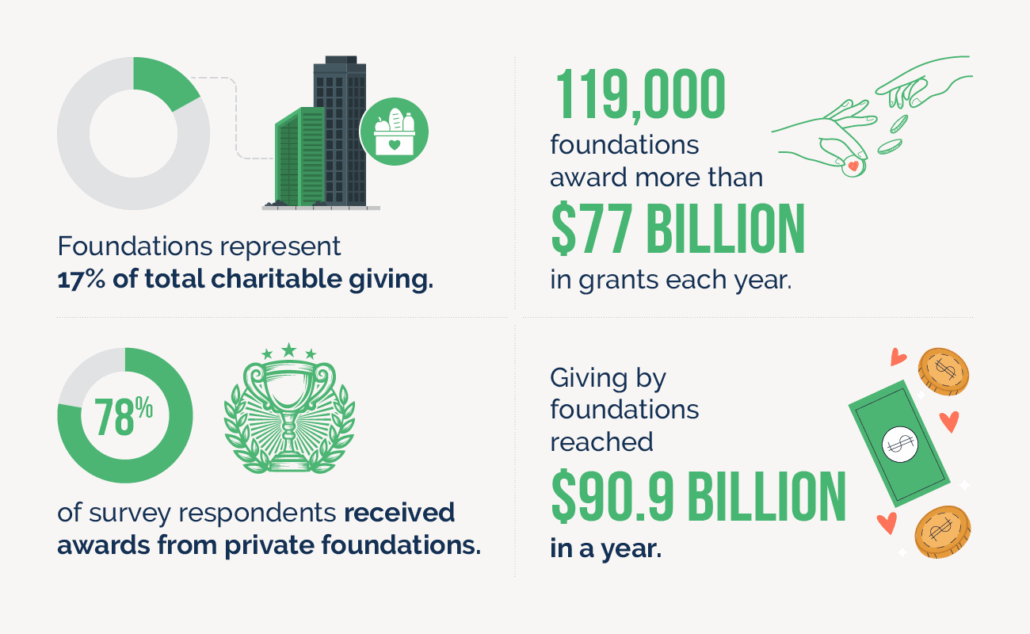 35 In-Kind Giving & Grant Statistics Nonprofits Should Know