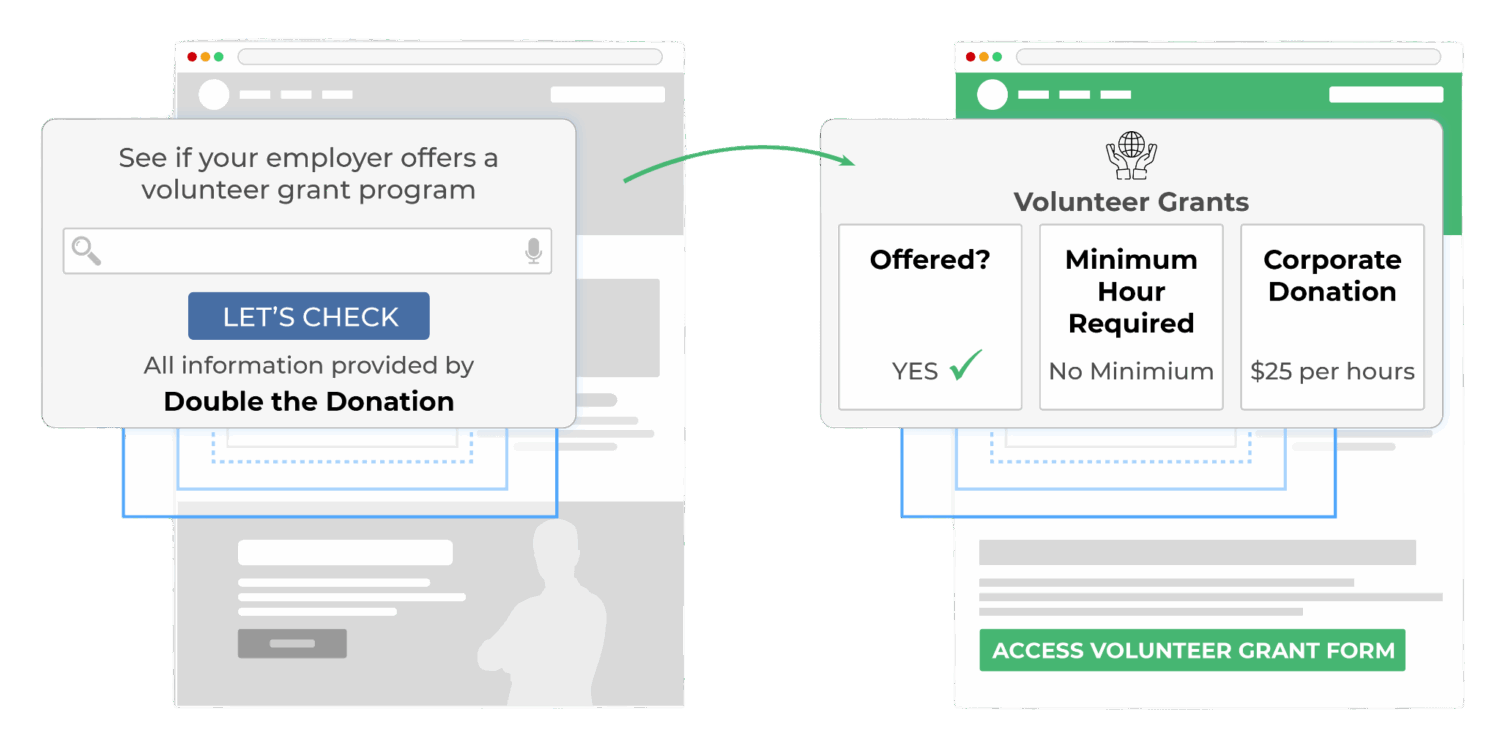 Corporate Volunteerism: A Guide for Nonprofits + Companies