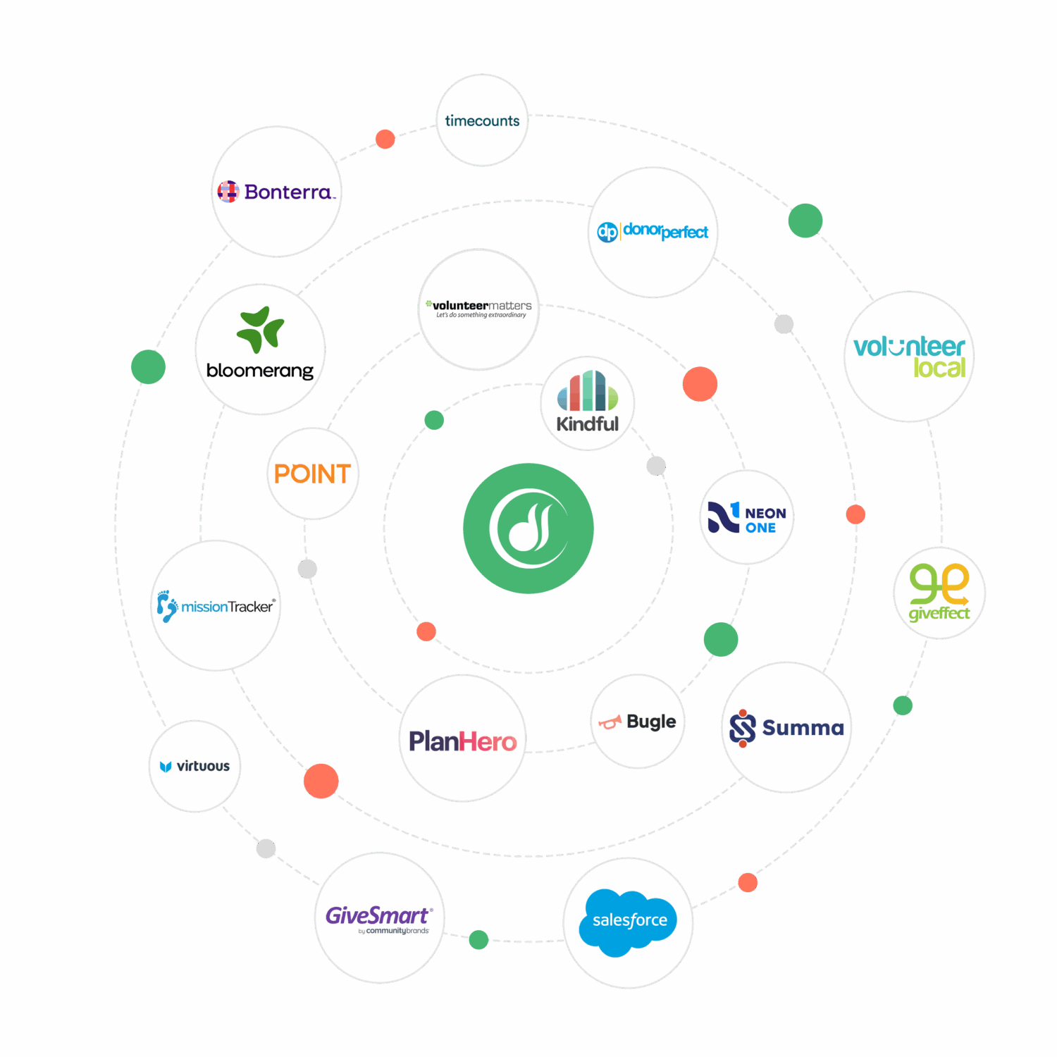 Microsoft Corporate Volunteering & Matching Gifts Info