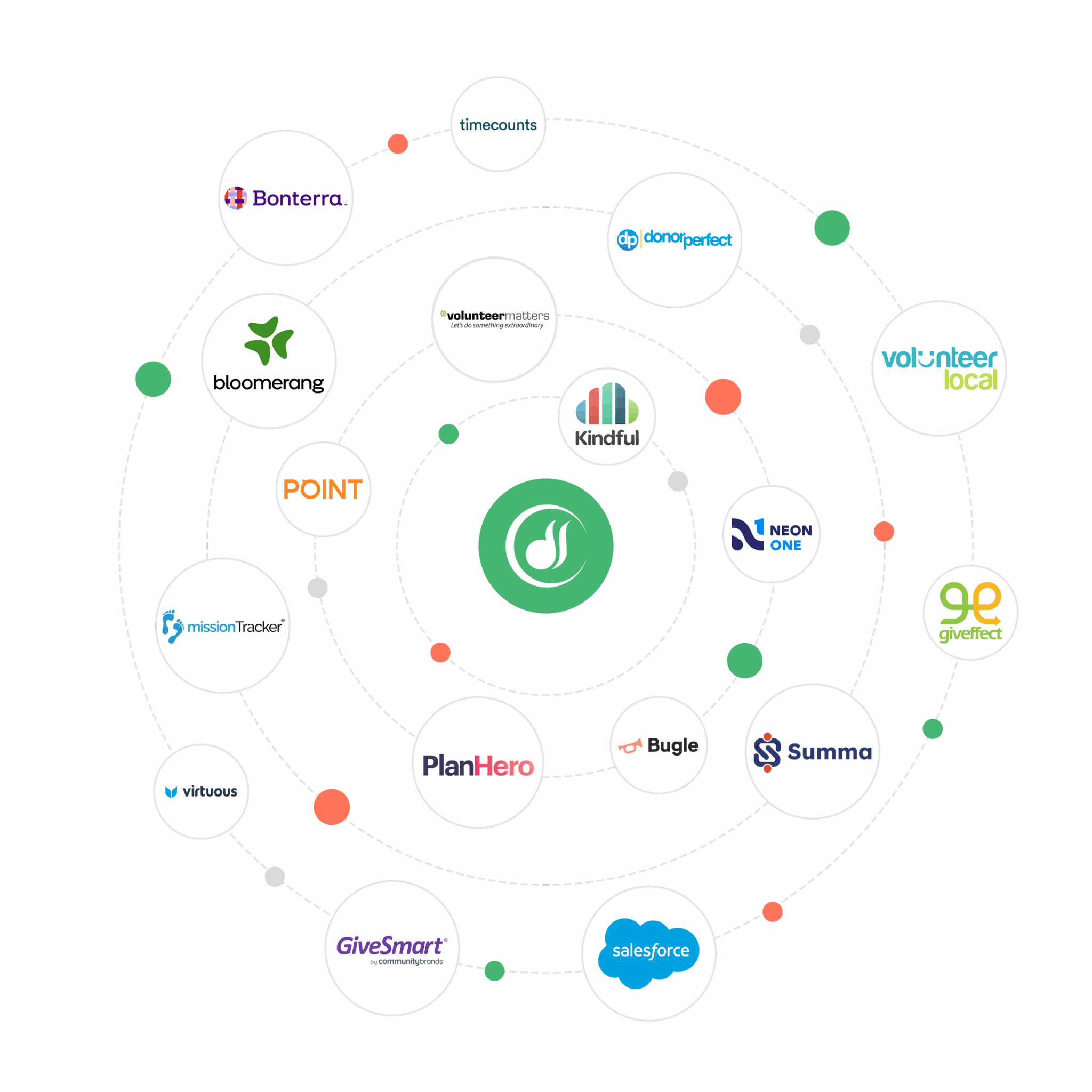 Deloitte Corporate Volunteering & Matching Gifts Info