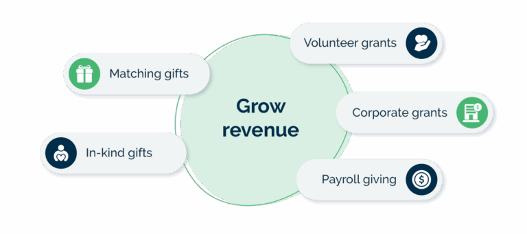 Microsoft Corporate Sponsorships & Matching Gifts Info