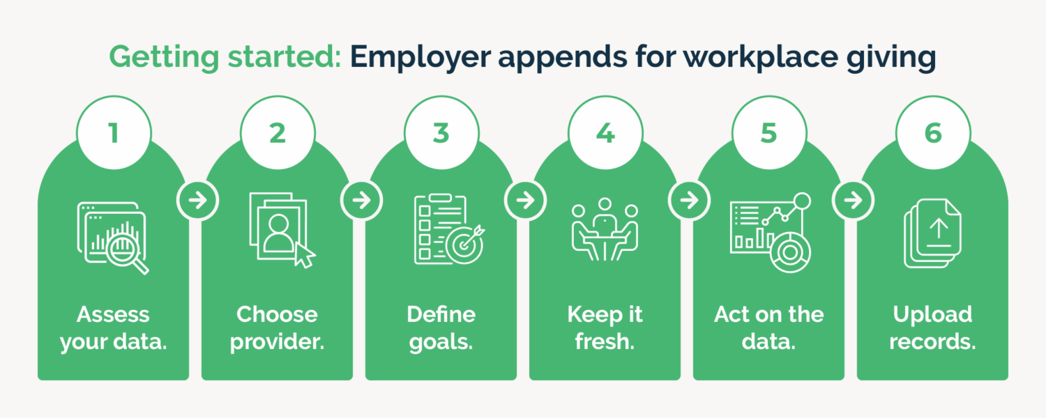 How Employer Appending Completes Your Workplace Giving Donor Profiles