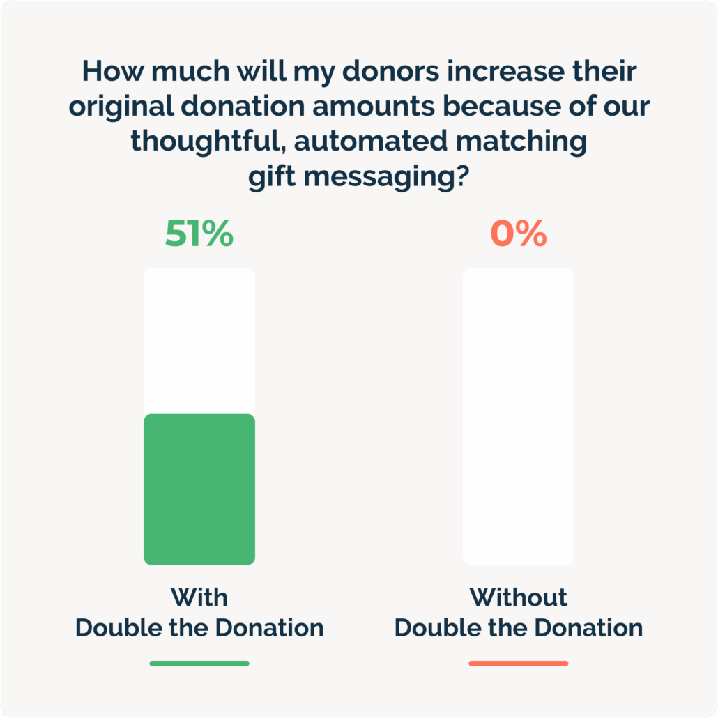 Double the Donation | Matching gifts made easy