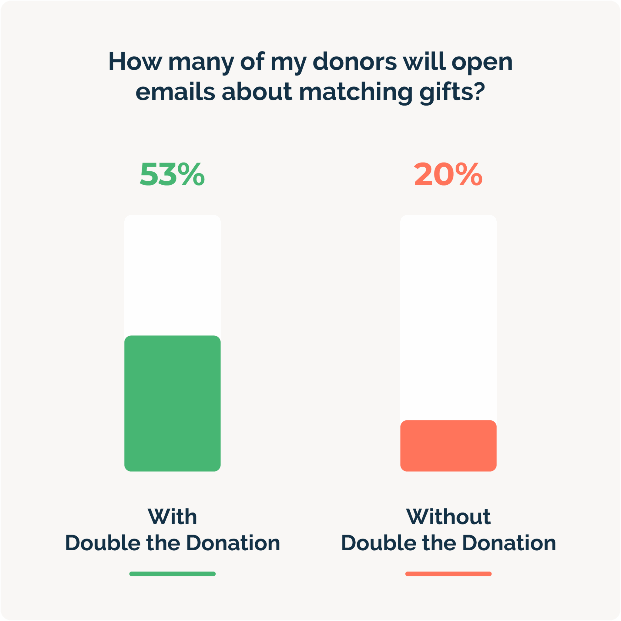 Double the Donation | Matching gifts made easy