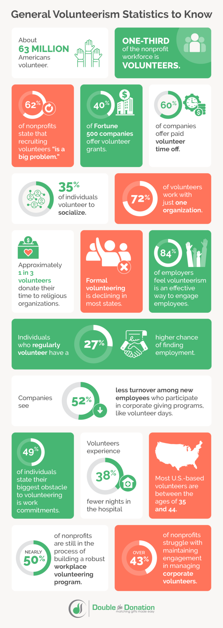 Essential Volunteer Statistics and Trends in Engagement