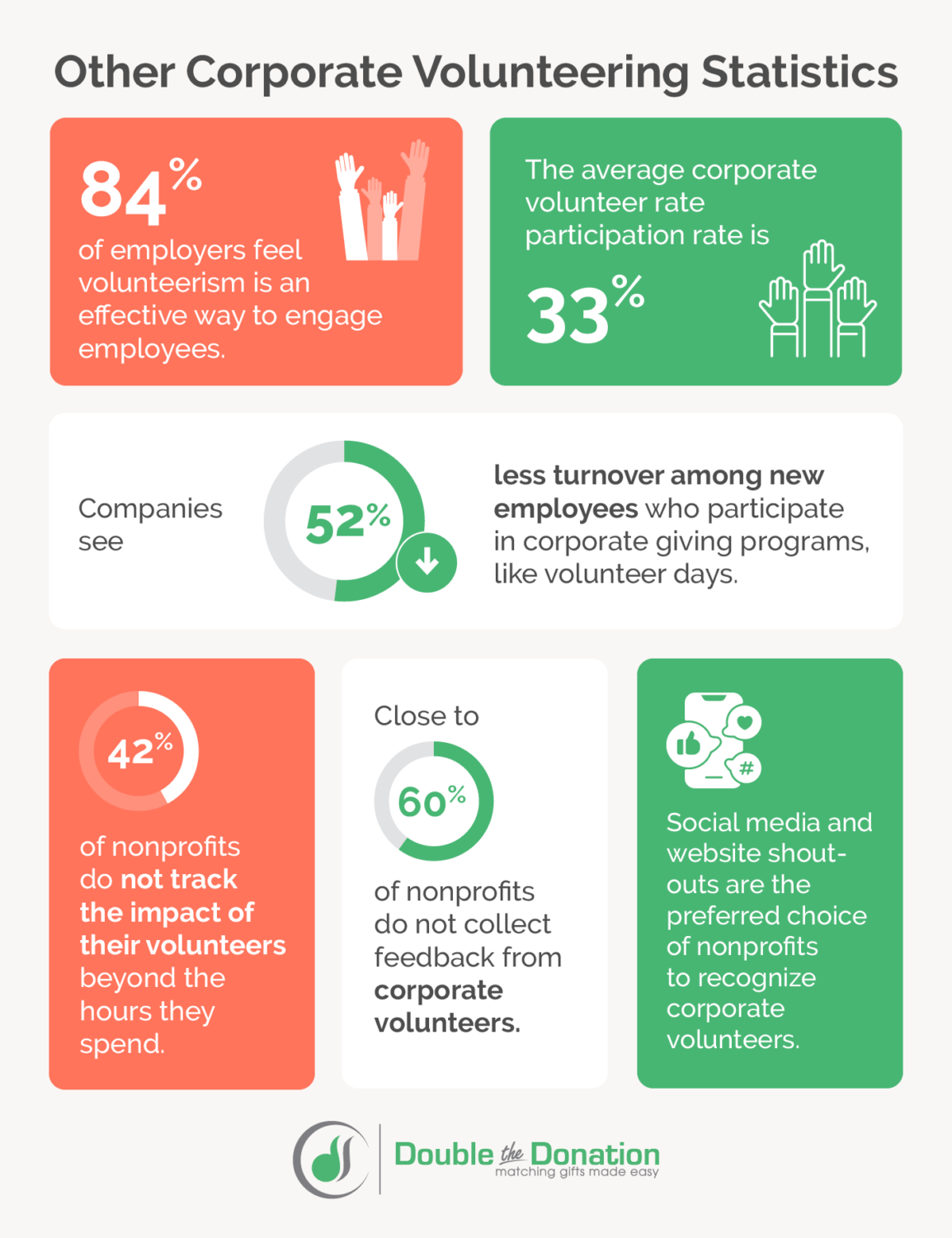 Essential Volunteer Statistics and Trends in Engagement